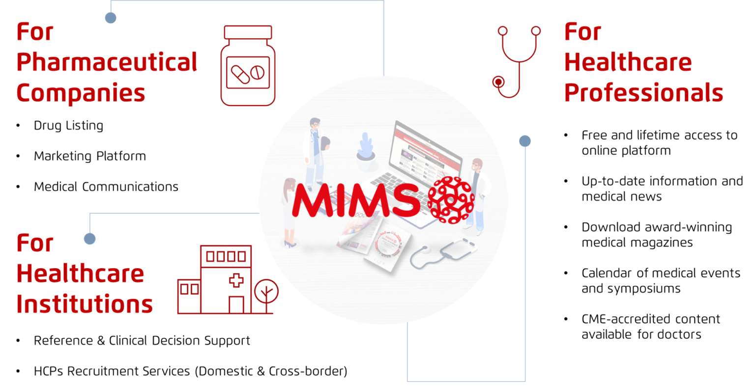 MIMS Singapore (Headquarters) | Strong business presence in Asia Pacific