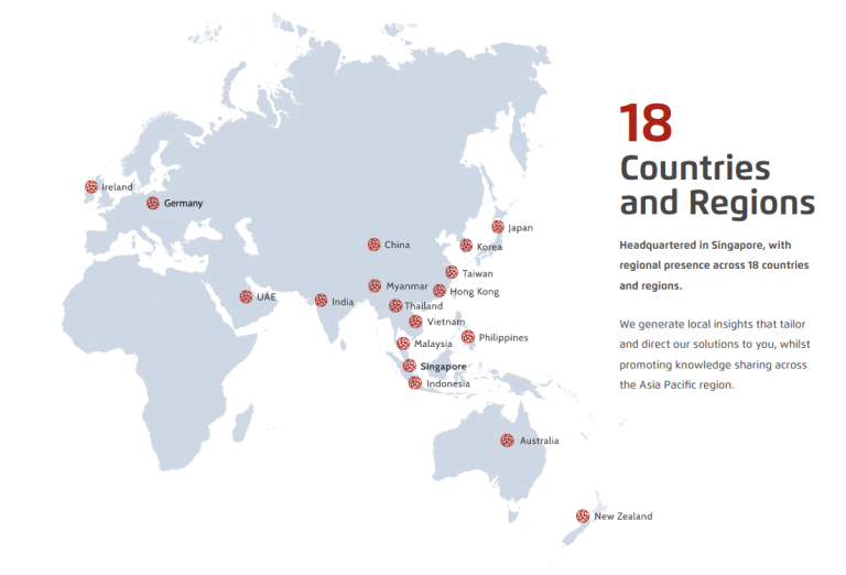 MIMS | Asia Pacific leading multichannel provider of medical information